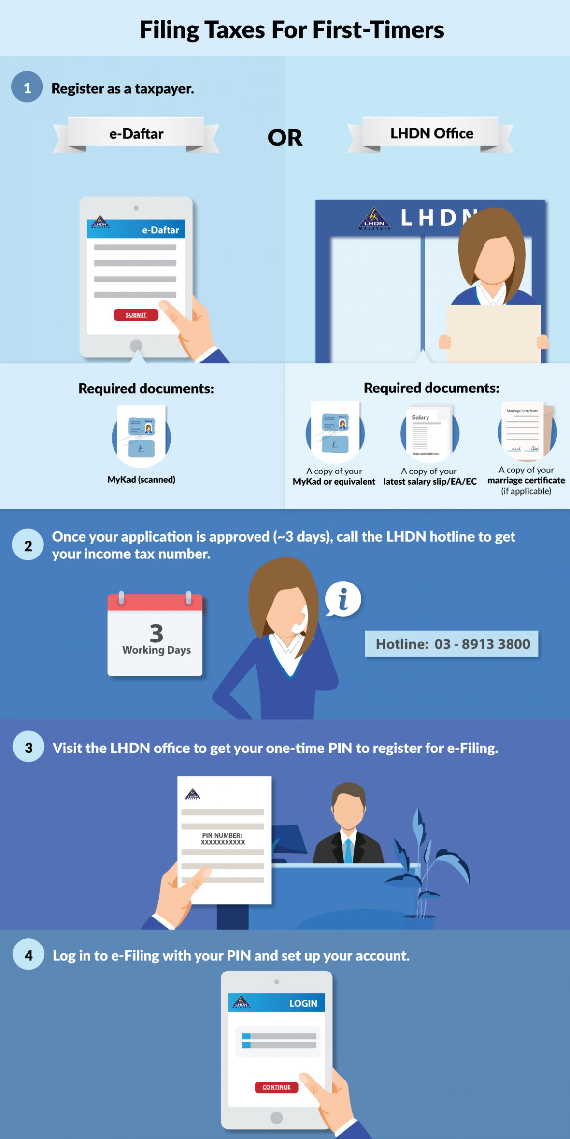 Malaysia Personal Income Tax Guide 2020 (YA 2019)