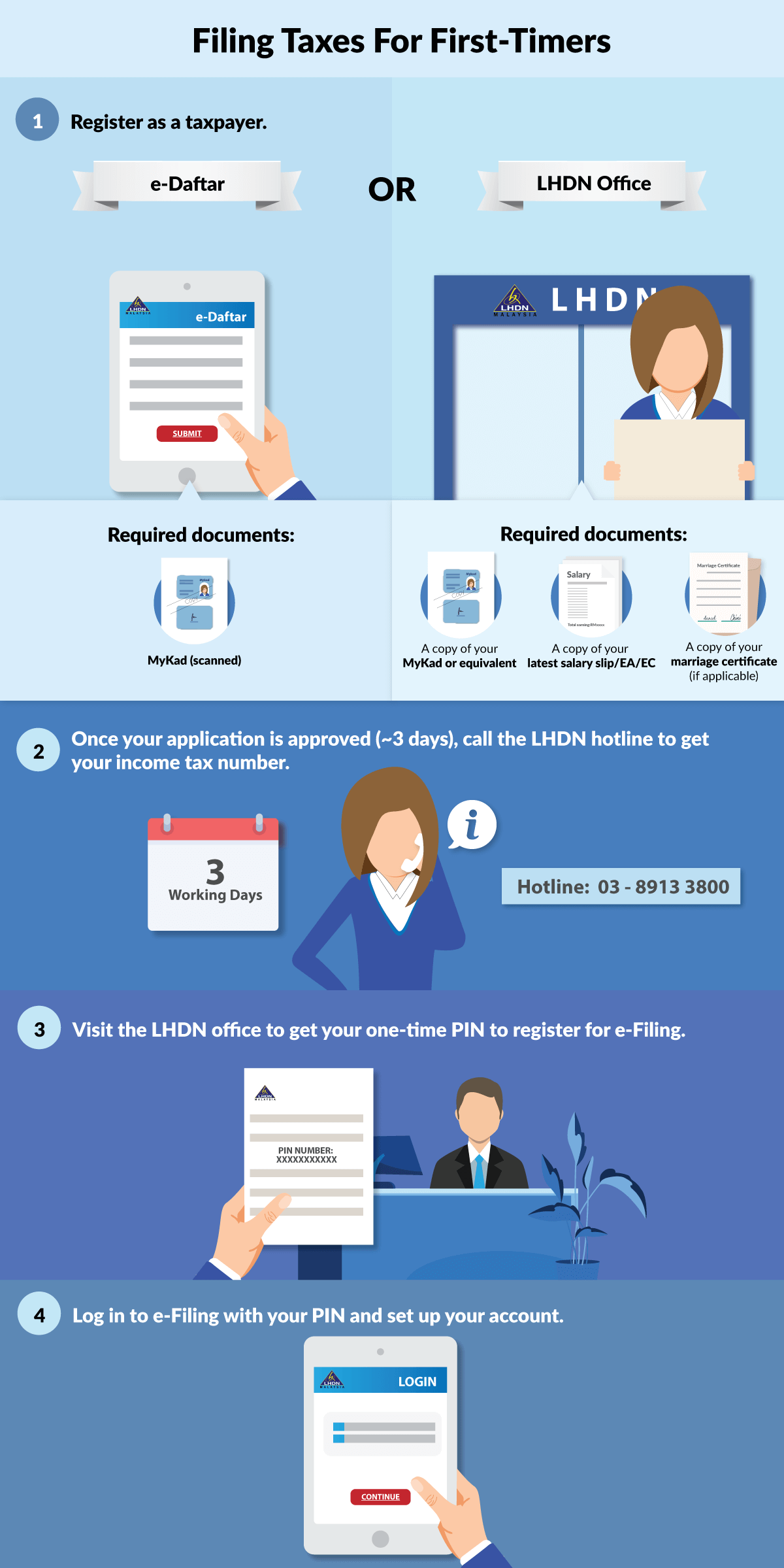 Malaysia Personal Income Tax Guide 2020 (YA 2019)