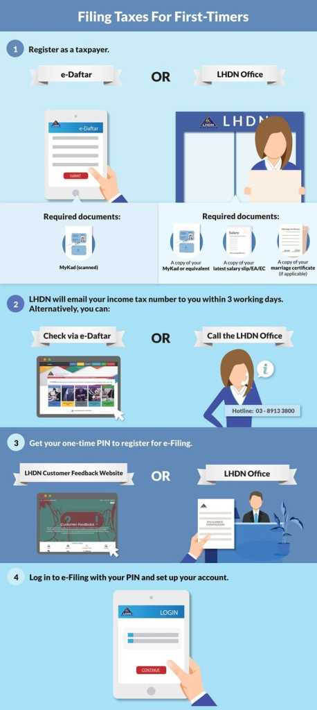 How To File Your Taxes For The First Time