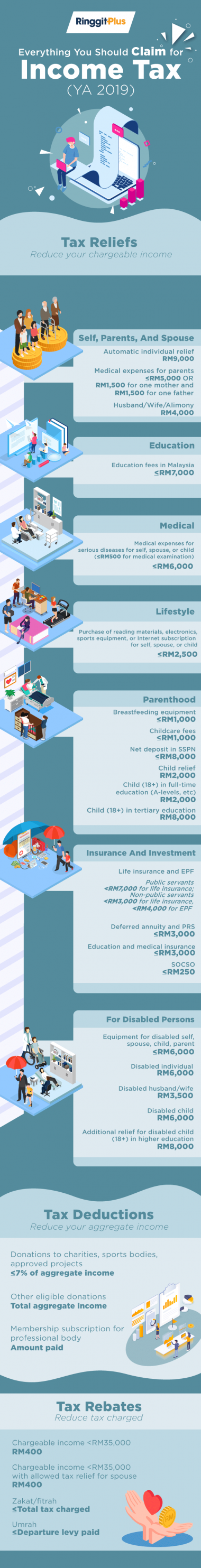 Malaysia Personal Income Tax Guide 2020 (YA 2019)