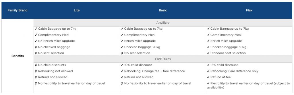 MAS Introduces New Affordable Economy Class Fares For Flights To ASEAN ...