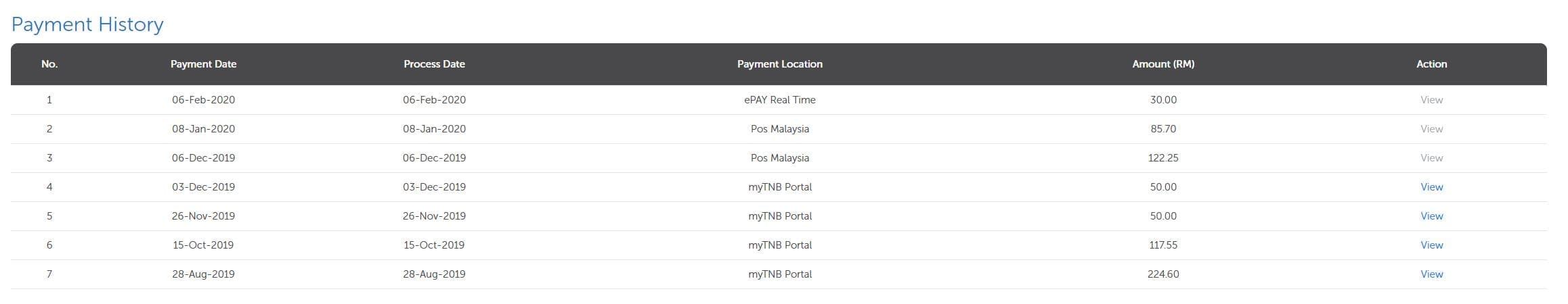 How To Pay TNB Bills With Boost, GrabPay, And Touch 'n Go eWallet