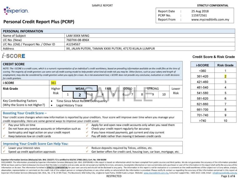 The Major Role Your Credit Score Plays In Your Life