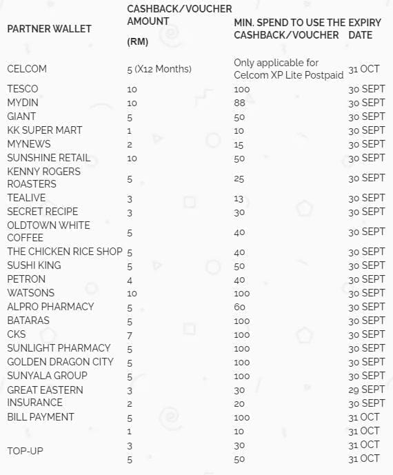 What Additional Bonuses Can You Get From Redeeming ePenjana Credit From ...