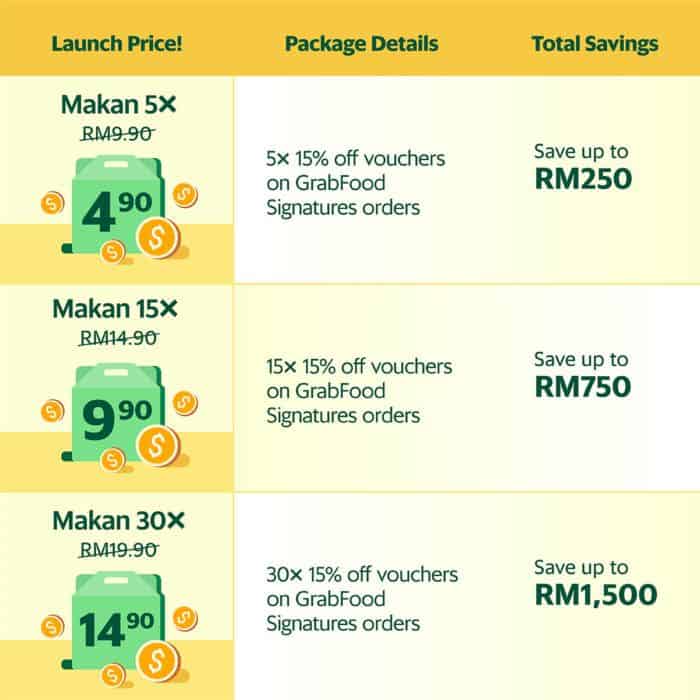 Grab Introduces GrabFood Signatures Value Packages Starting From RM4.90 ...