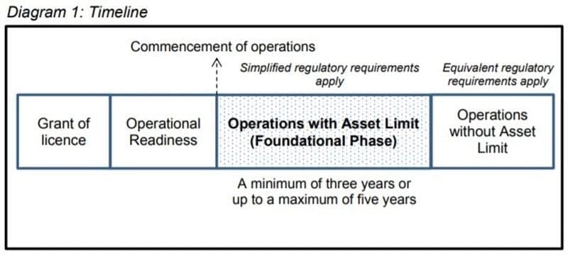 BNM Issues Digital Banking Framework, Opens Applications For Digital ...