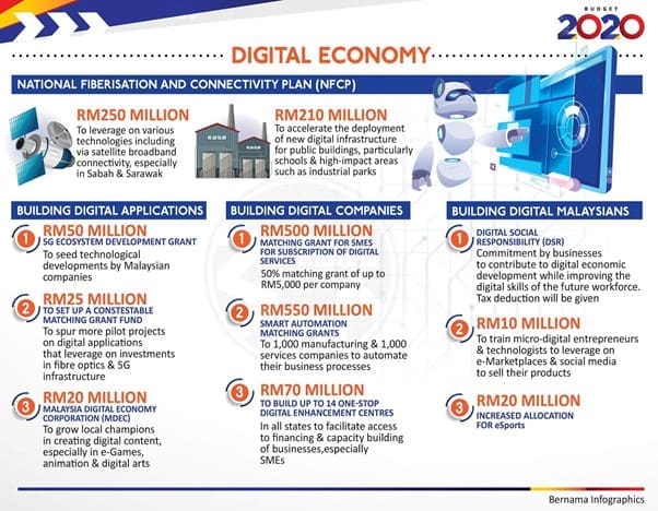 What Is IR4.0 & How Has It Impacted Malaysian Businesses