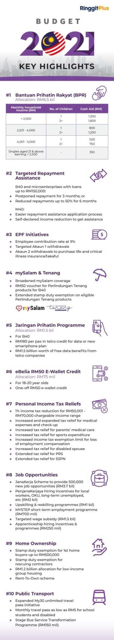 Budget 2021: 10 Key Highlights