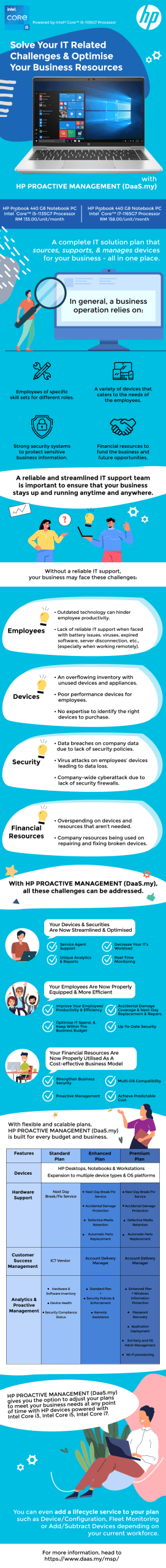 DaaS.my Could Be The Cost-Efficient Solution To Your Company’s IT ...