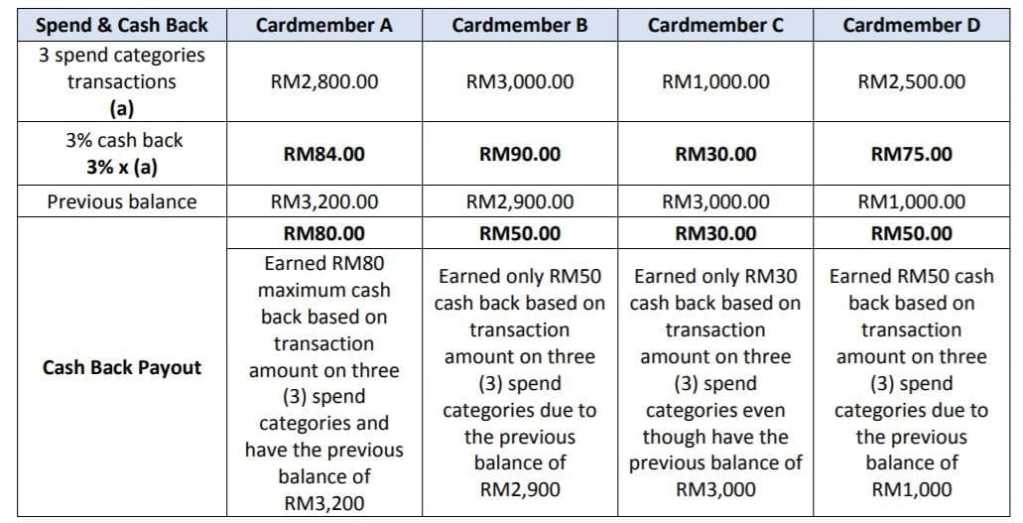 Affin Bank Clarifies "Outstanding Balance" Criteria For Upcoming Affin ...