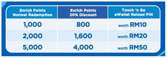 Enrich Enables Touch 'n Go eWallet Reload PIN Redemptions Using Enrich ...