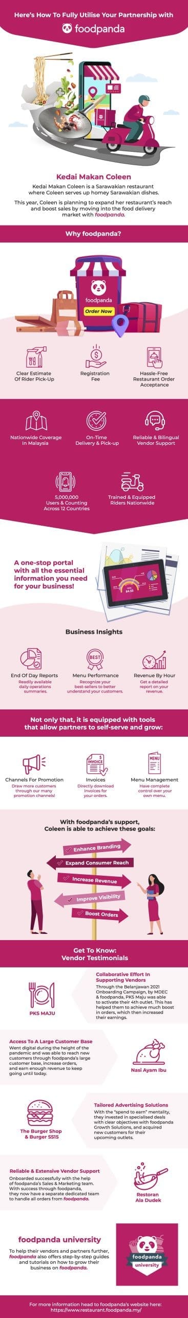 Here’s How To Fully Utilise Your Partnership With foodpanda