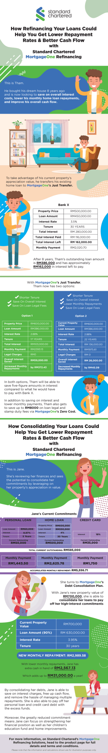 How Consolidating Your Loans Could Help You Get Lower Repayment Rates ...