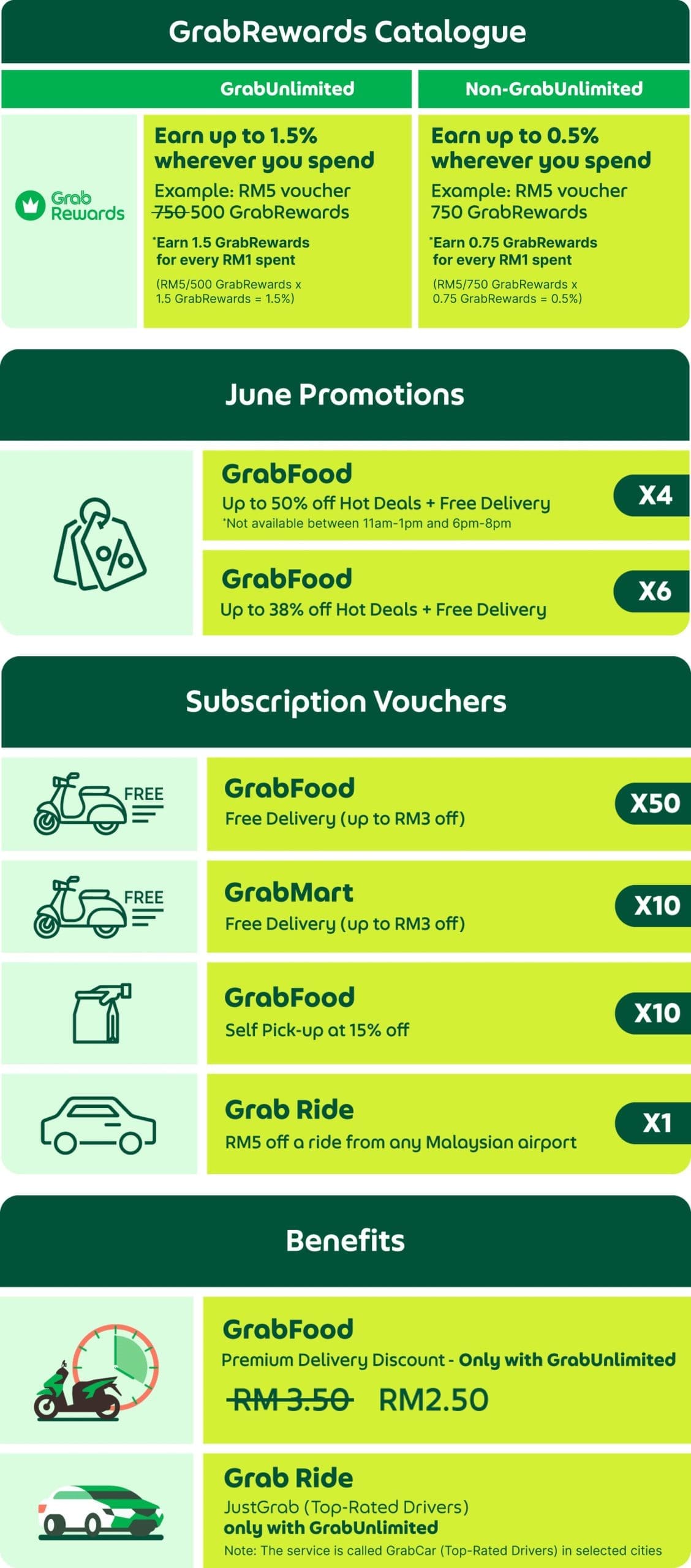 The New GrabUnlimited Plan: Everything You Need To Know
