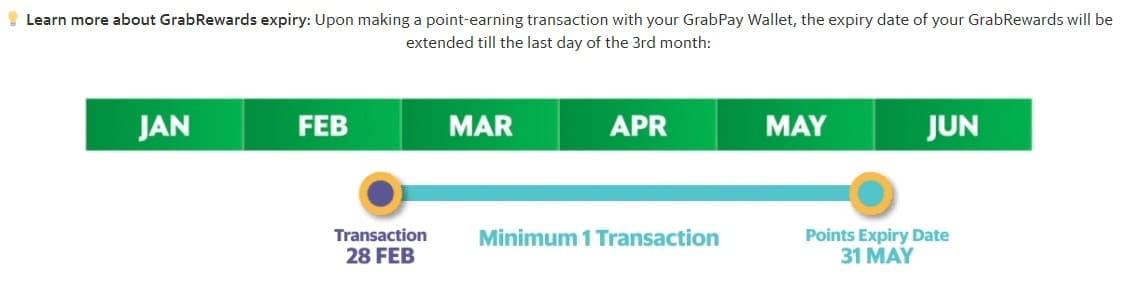 GrabRewards Membership Tiers Will No Longer Earn Points From 1 July ...