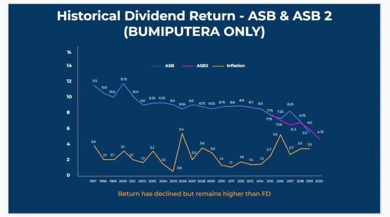 FD Alternatives In Malaysia: Where Else Can You Save Your Money?
