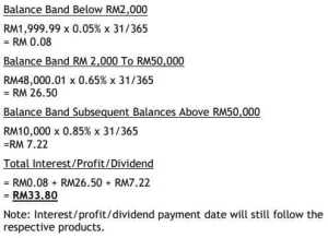 Maybank To Calculate Interest Rates Of Savings, Investment Products ...