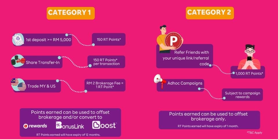 Rakuten Trade Rolls Out Upgraded Rewards Programme