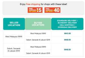 Shopee Revises Ability To Stack Free Shipping Vouchers With Platform ...