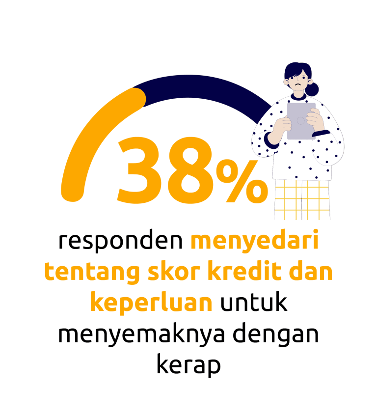 RinggitPlus Malaysian Financial Literacy Survey 2022 (BM) - RinggitPlus