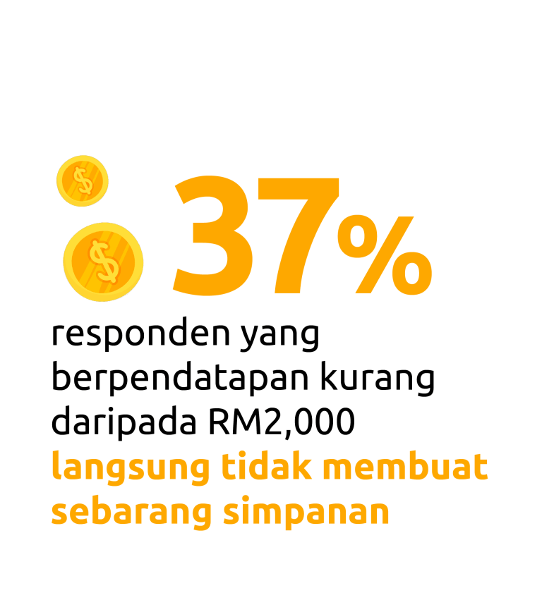 RinggitPlus Malaysian Financial Literacy Survey 2022 (BM) - RinggitPlus