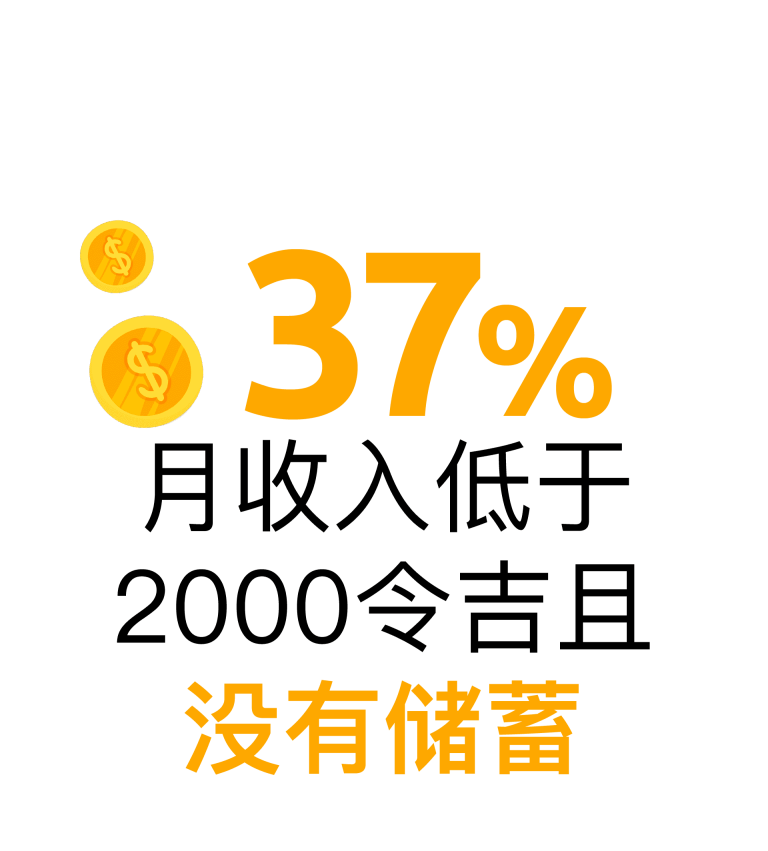 RinggitPlus Malaysian Financial Literacy Survey 2022 (CHI) - RinggitPlus