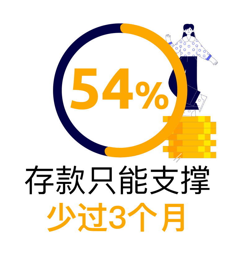 RinggitPlus Malaysian Financial Literacy Survey 2022 (CHI) - RinggitPlus