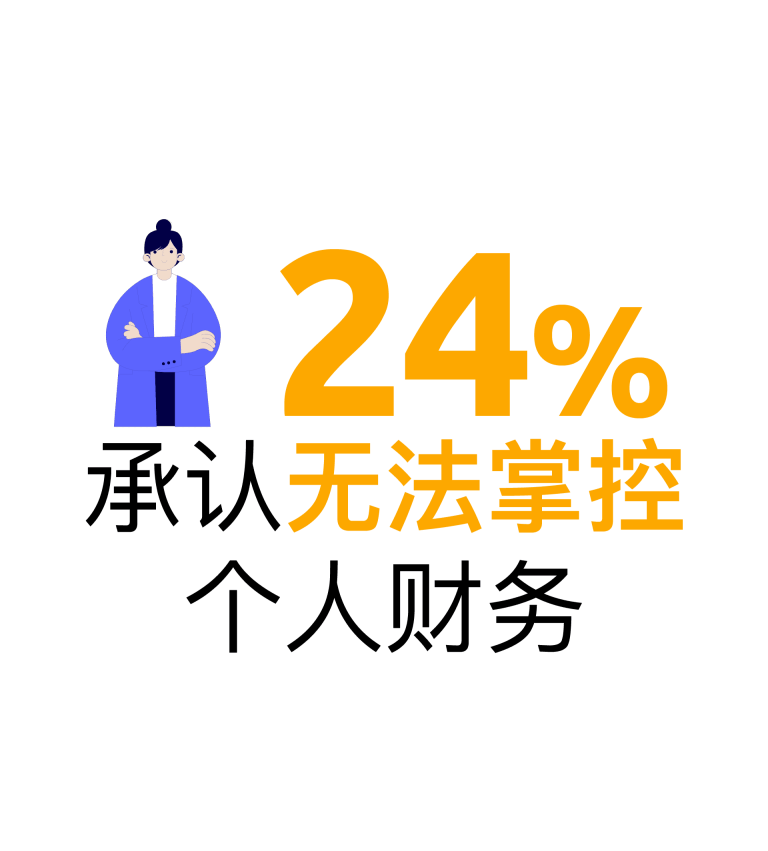 RinggitPlus Malaysian Financial Literacy Survey 2022 (CHI) - RinggitPlus