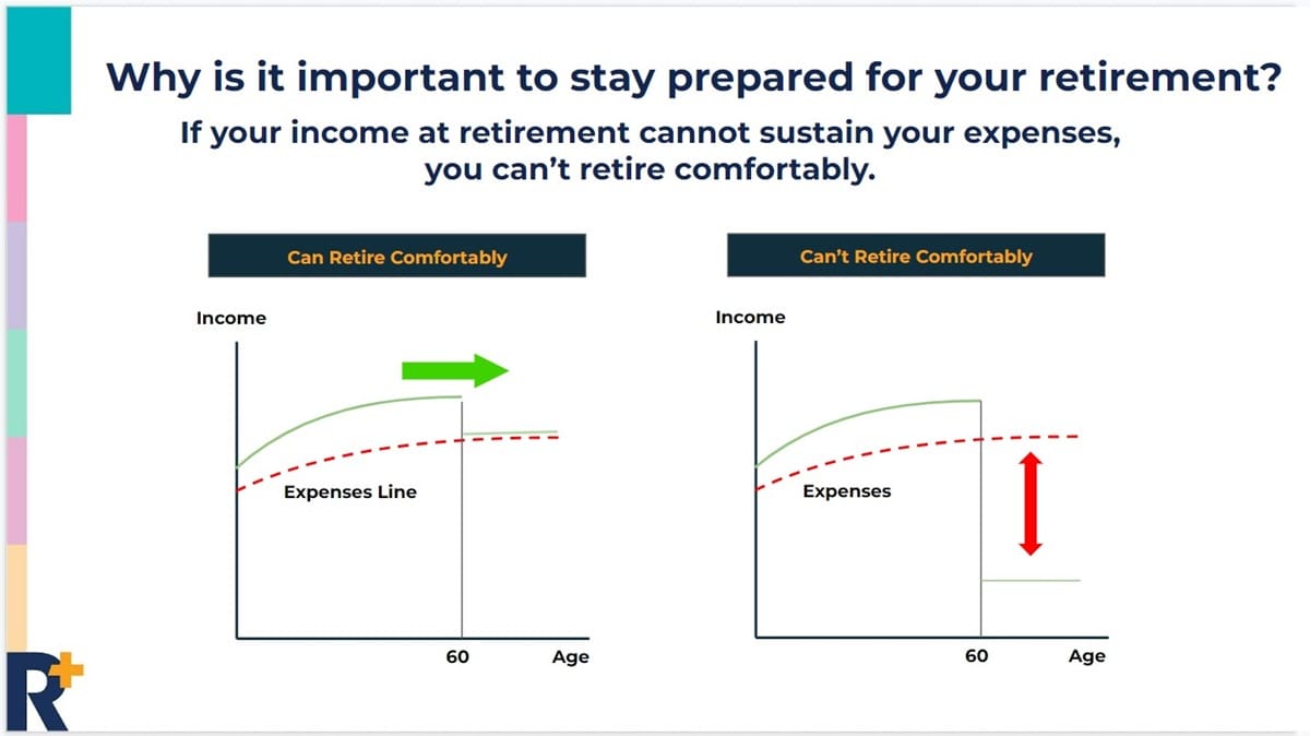 Retirement 101: Have You Begun Planning For Your Retirement Yet?