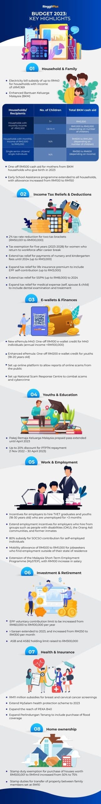 Budget 2023: Key Highlights To Know