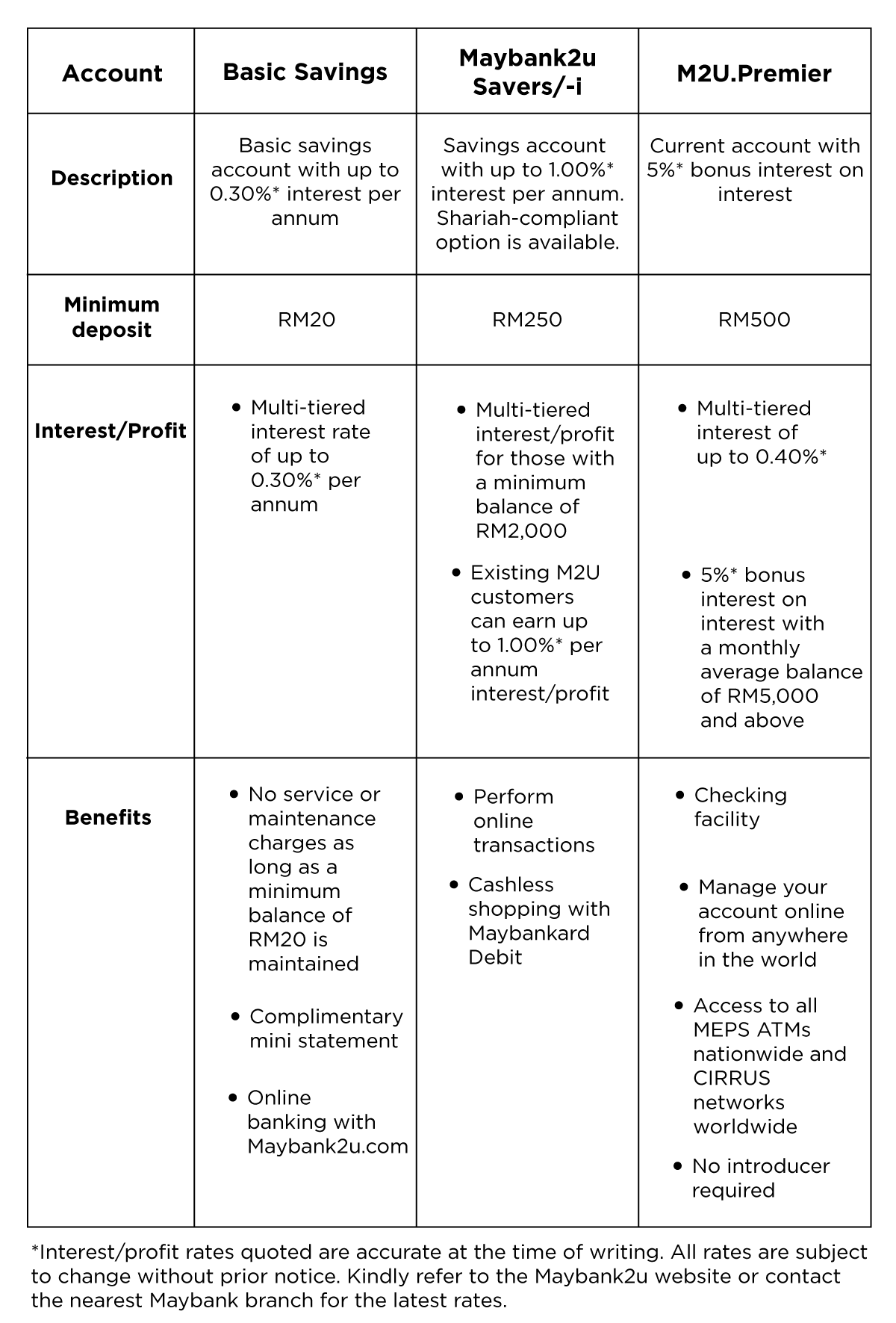 Want To Get More Out Of Your Savings? Grow Your Money With These ...