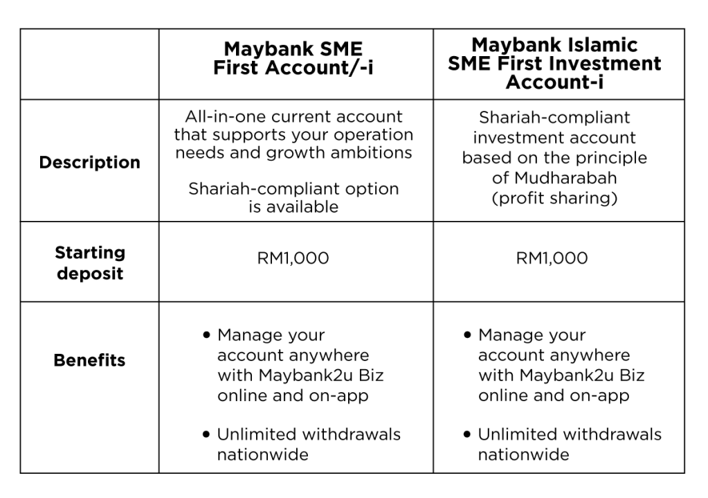 Want To Get More Out Of Your Savings? Grow Your Money With These ...