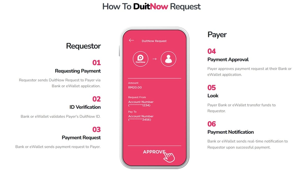 Maybank Enables Support For DuitNow Request