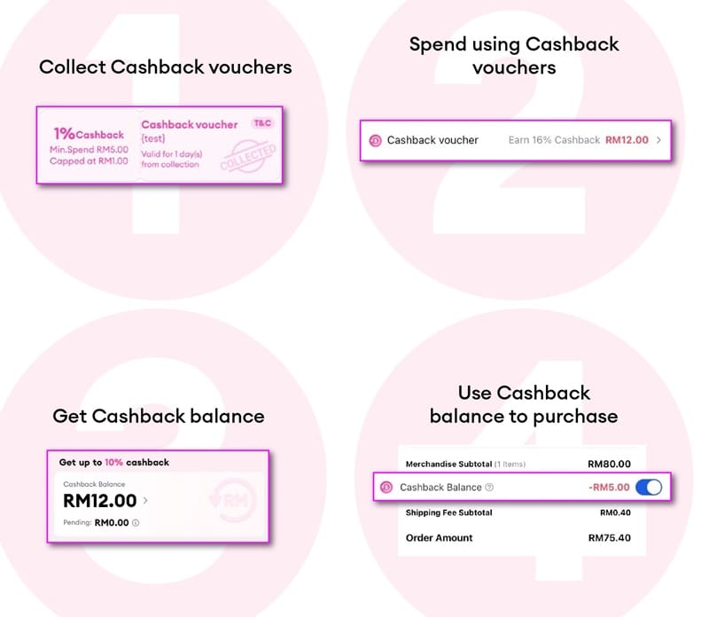 Lazada Introduces New Everyday Cashback Rewards Programme