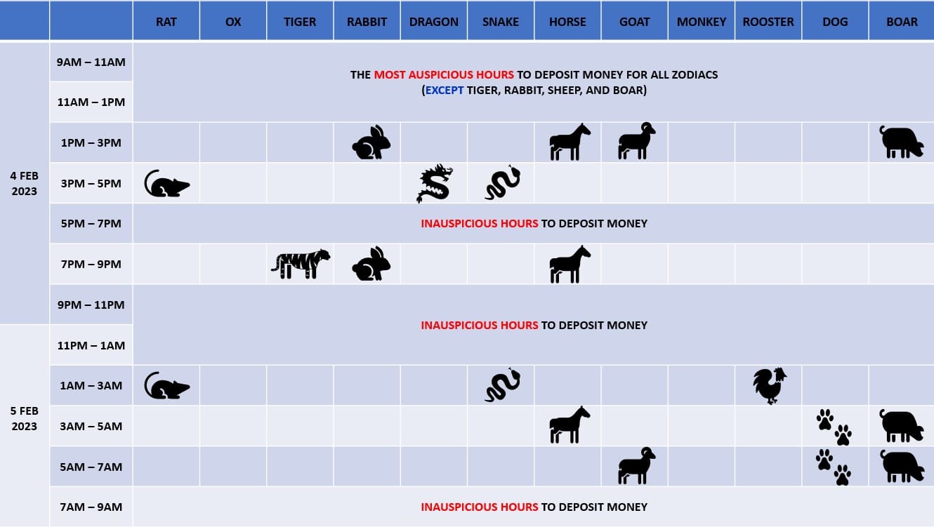 Li Chun 2023: When To Deposit Money According To Your Zodiac Sign