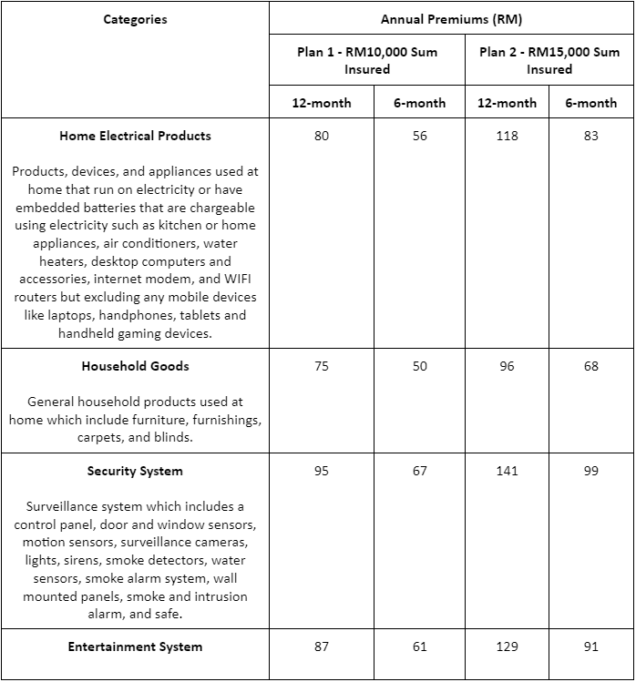 Keep Your Essentials Protected At All Times With MSIG’s Customisable ...