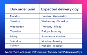 Lazada Introduces Priority Delivery, Same Fee As Standard Delivery