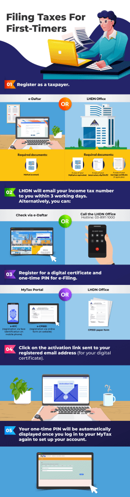 Malaysia Personal Income Tax Guide 2023 (YA 2022)