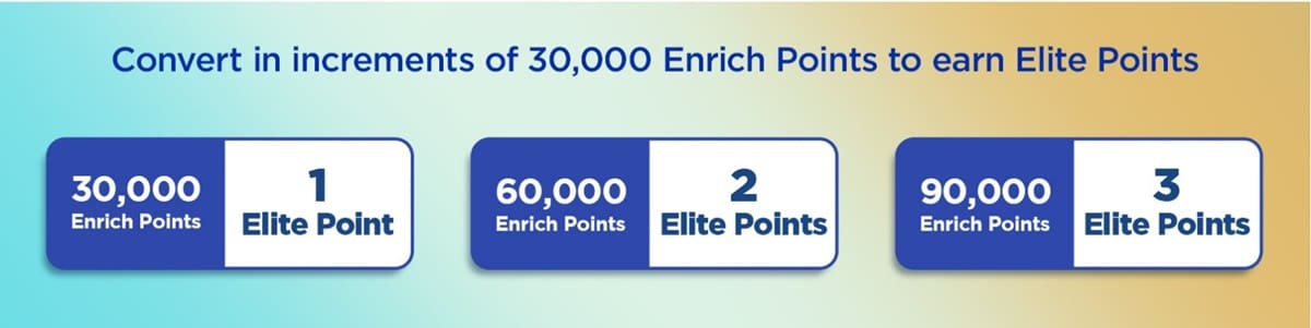 Enrich Bank Points Conversion Campaign Returns, Offers 10% Bonus Points ...