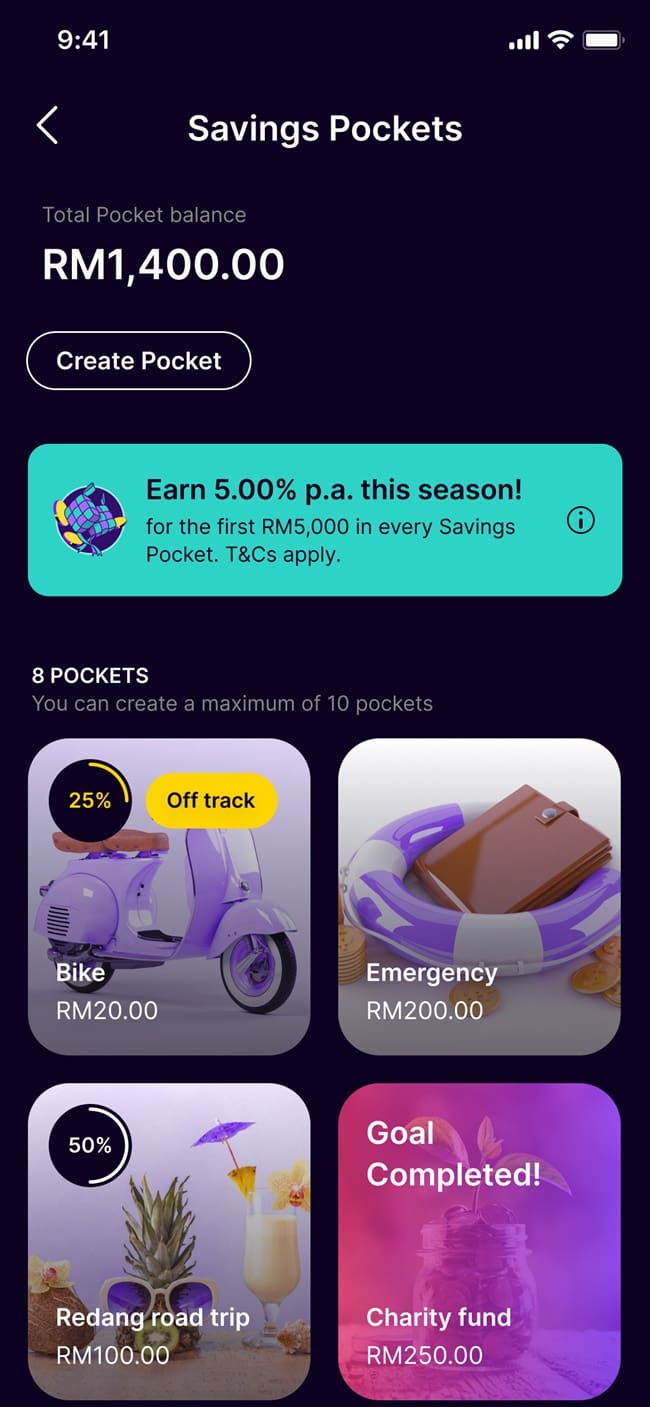 GXBank Campaign To Offer 5% p.a. Daily Interest On Pockets Deposits, T&C Officially Out