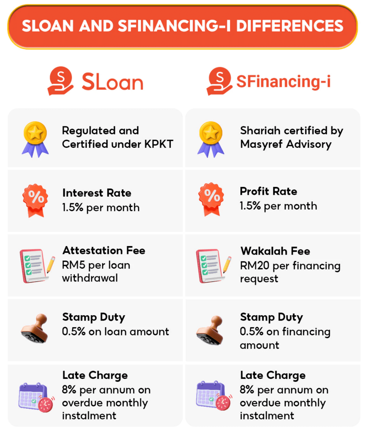 SeaMoney Launches Shariah-Compliant SFinancing-i on Shopee