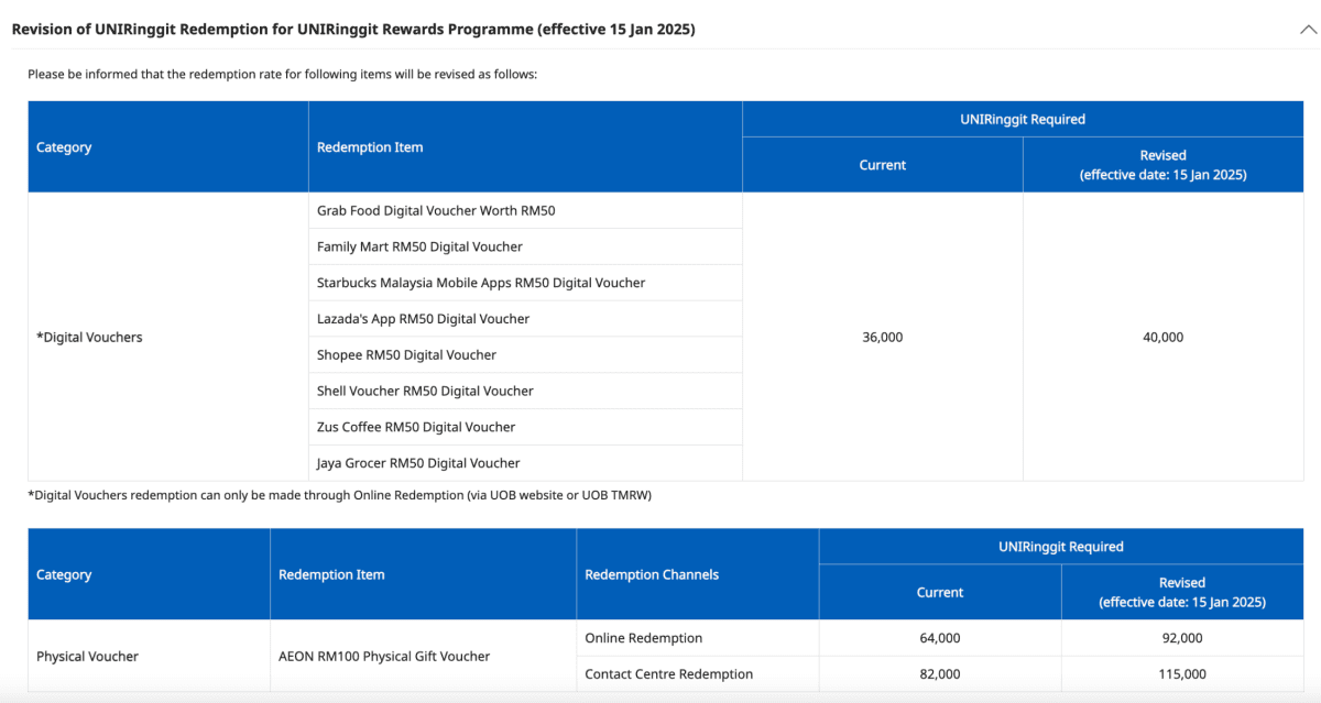 UOB's UNIRinggit Rewards Redemption Rates to Increase Starting 15 ...