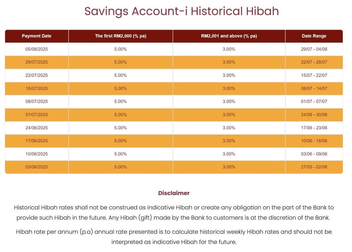 KAF Digital Bank Is Now Live: Products, Features, And How to Get Started