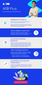 Enhanced Returns With ASB Plus For Smarter Savings