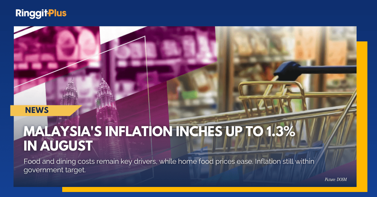 Inflation Up Slightly To 1.3% In August, Says DOSM
