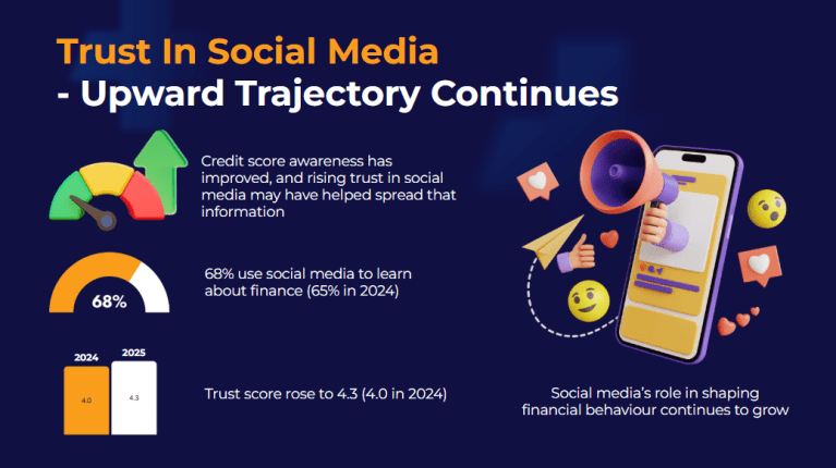 RMFLS 2025: Financial Trends Among Malaysians