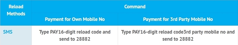 Celcom Allows Postpaid Bill Payment With Prepaid Reload Cards