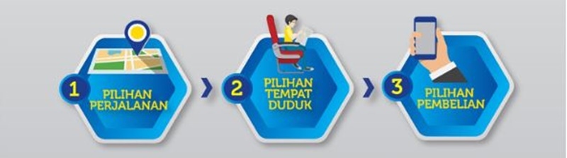 KTMB Introduces Flexi Fare System For ETS Train Rides