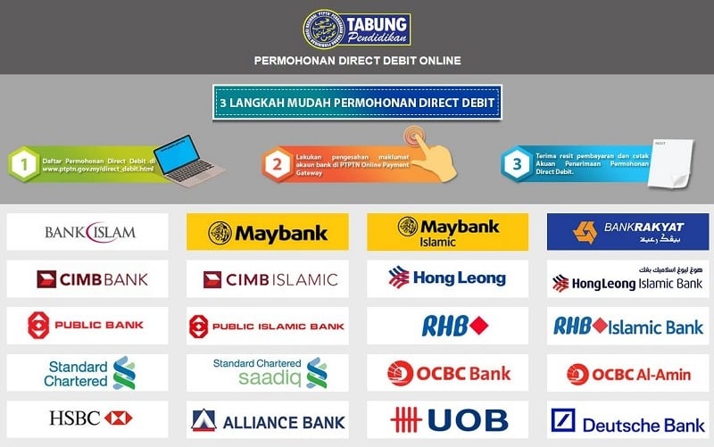 Funding Your Education: PTPTN 101