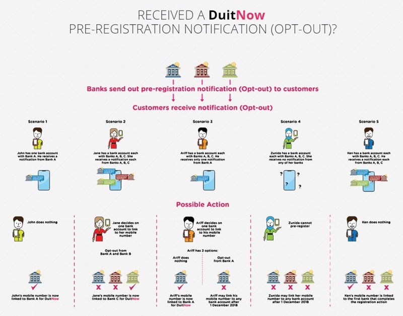 DuitNow Is Coming Soon: Here's What You Need To Know